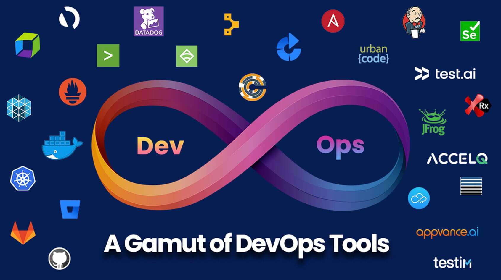 Qué es DevOps y sus principales ventajas - Syntonize Qué es DevOps y sus principales ventajas - Syntonize
